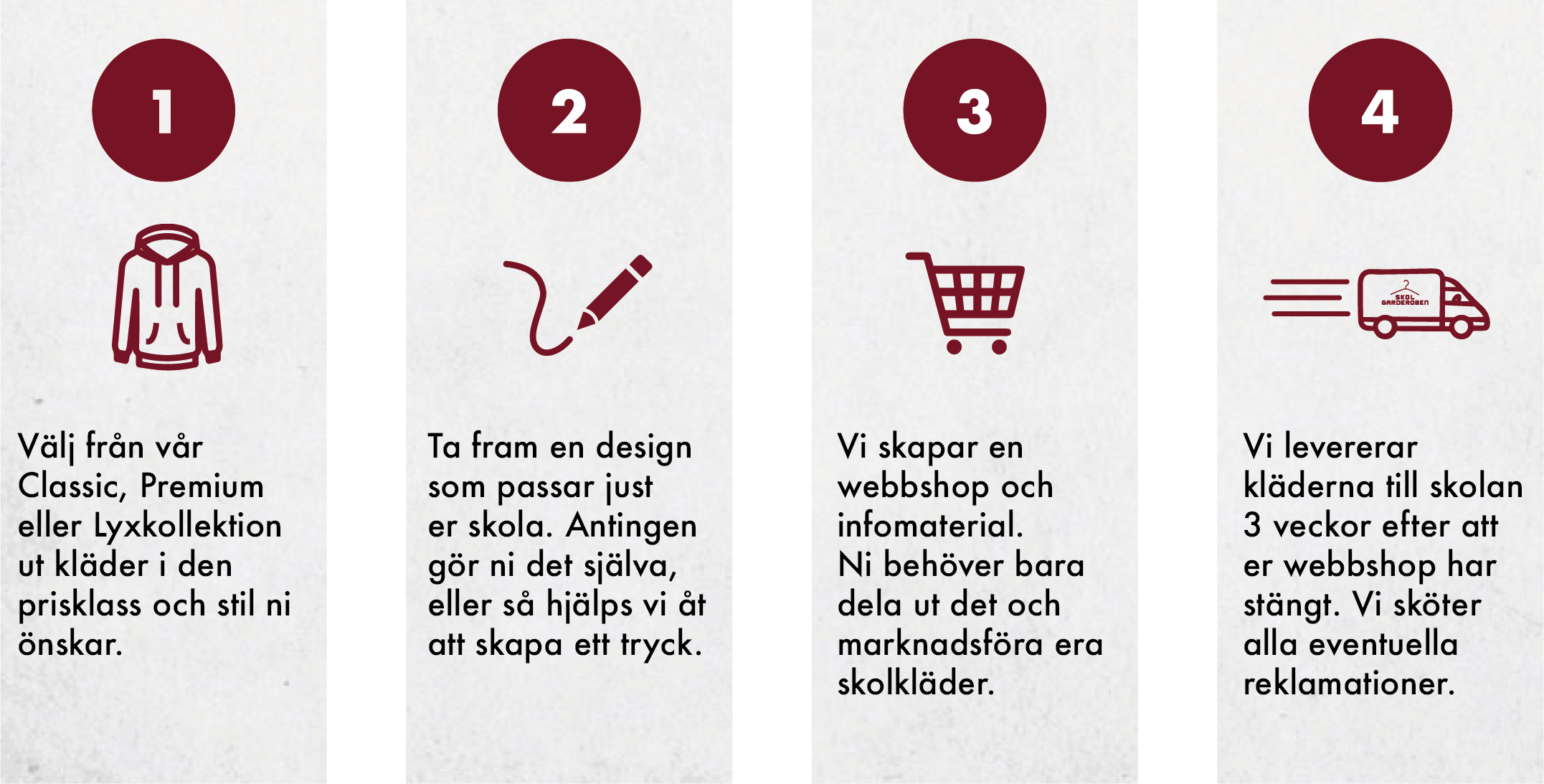 Så går det till - Gymnasium - SKOLGARDEROBEN SVERIGE AB